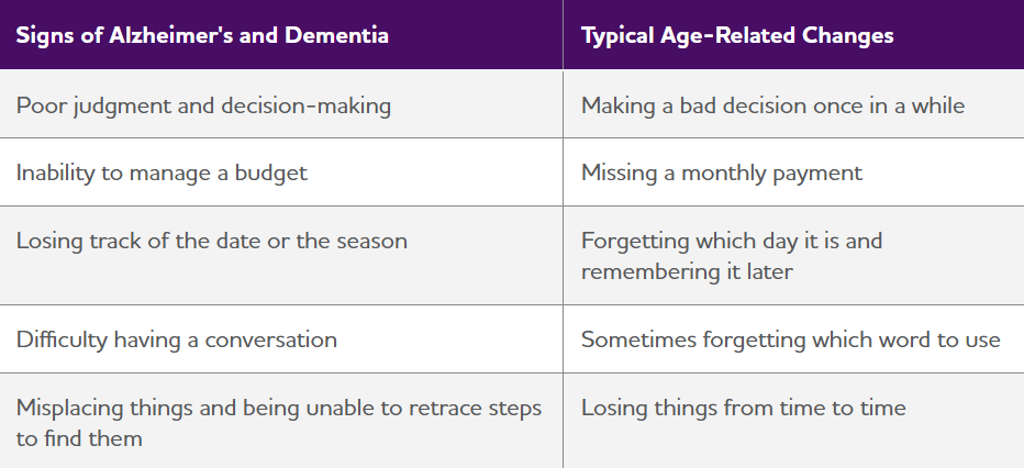Pages - brain health and dementia